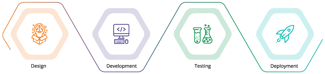 Mobile App Development – Maple Software Pvt Ltd