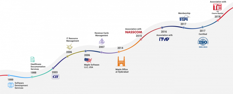 Maple Software Pvt Ltd