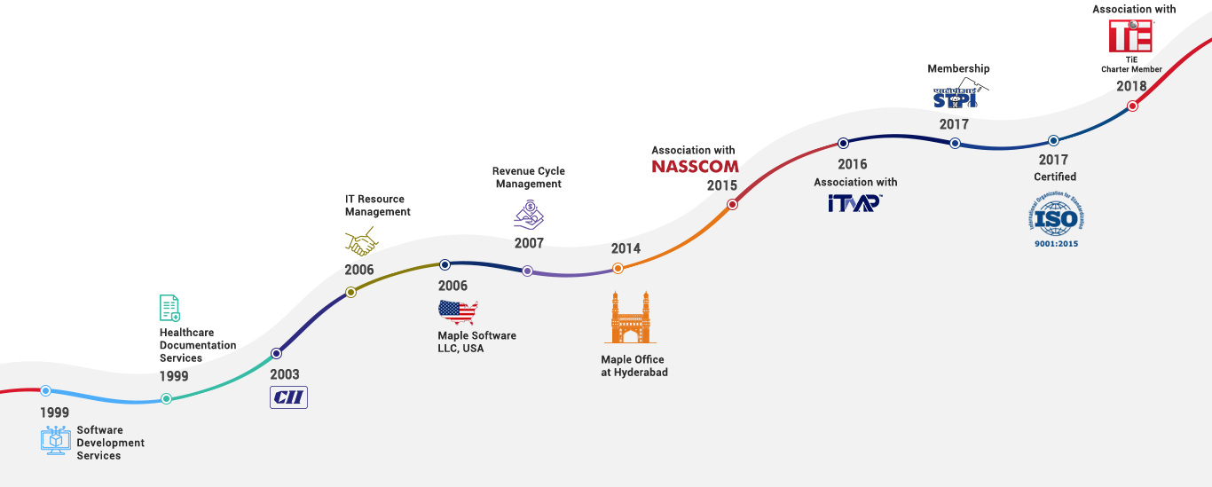 Maple Software Pvt Ltd